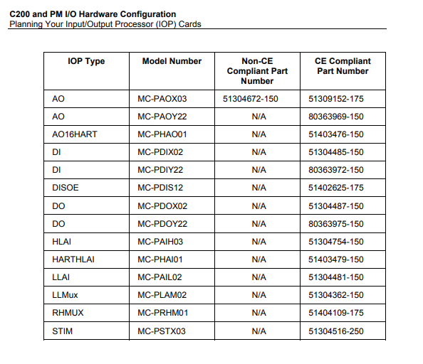 Popular Module MC-PHAO01 51403476-150 | Honeywell Analog Output 16 HART ...